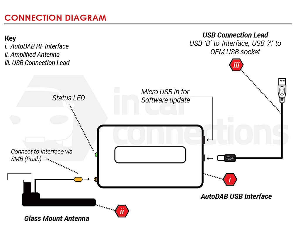 AutoDAB USB Universal DAB adapter for any car radio with USB port - DAB ...